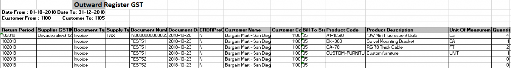 GST on Outward Register