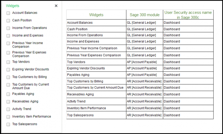 Display Widget based on User authorization wise in Sage 300c - Sage 300 ERP – Tips, Tricks and ...