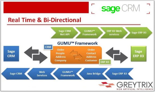 Gumu™ For Sage Crm Sage Enterprise Management Integration Sage Crm Tips Tricks And Components