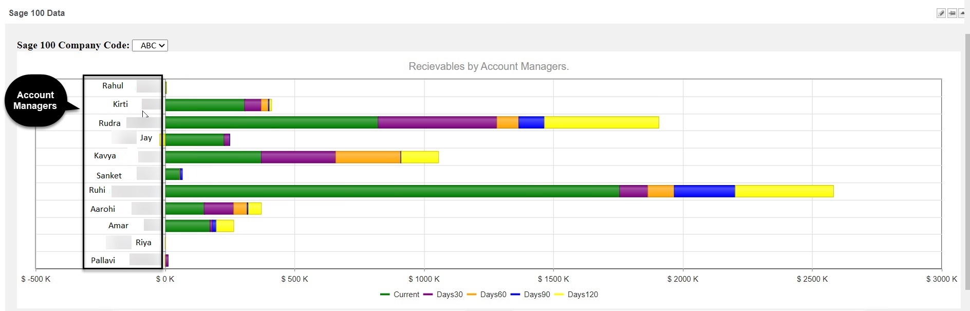 Explore the Charts Feature Overview in Sage CRM with the seamless ... Explore the Charts Feature Overview in Sage CRM with the seamless ...