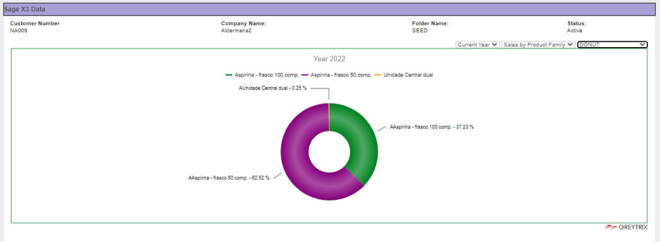 Dashboards and Charts Feature in Sage CRM using GUMU™ Sage CRM – Sage X3 Integration - Sage CRM ...