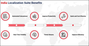 Presenting Greytrix's India Localization Suite for Sage Intacct