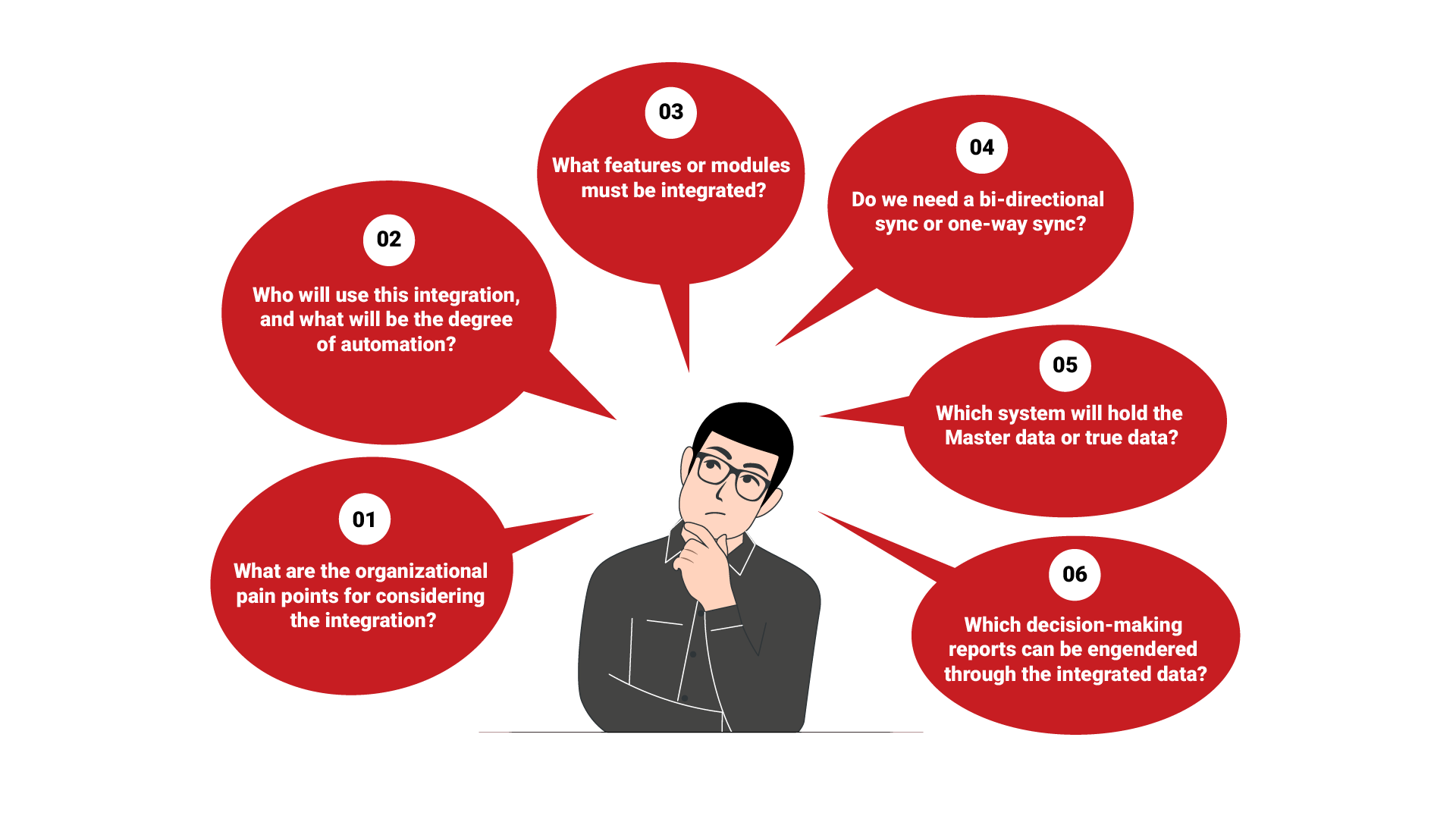 All About Integrating Sage Intacct with Third-Party Apps