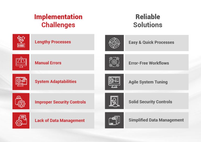 Unlocking the Power of Sage Intacct with Greytrix - Your Trusted Implementation & Consultation ...