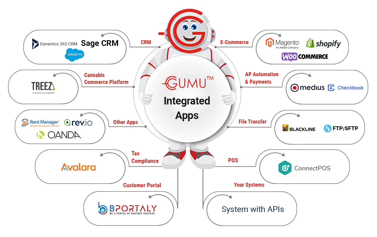 Sage Transform 2024– About the Event, Benefits, and What Greytrix is Bringing