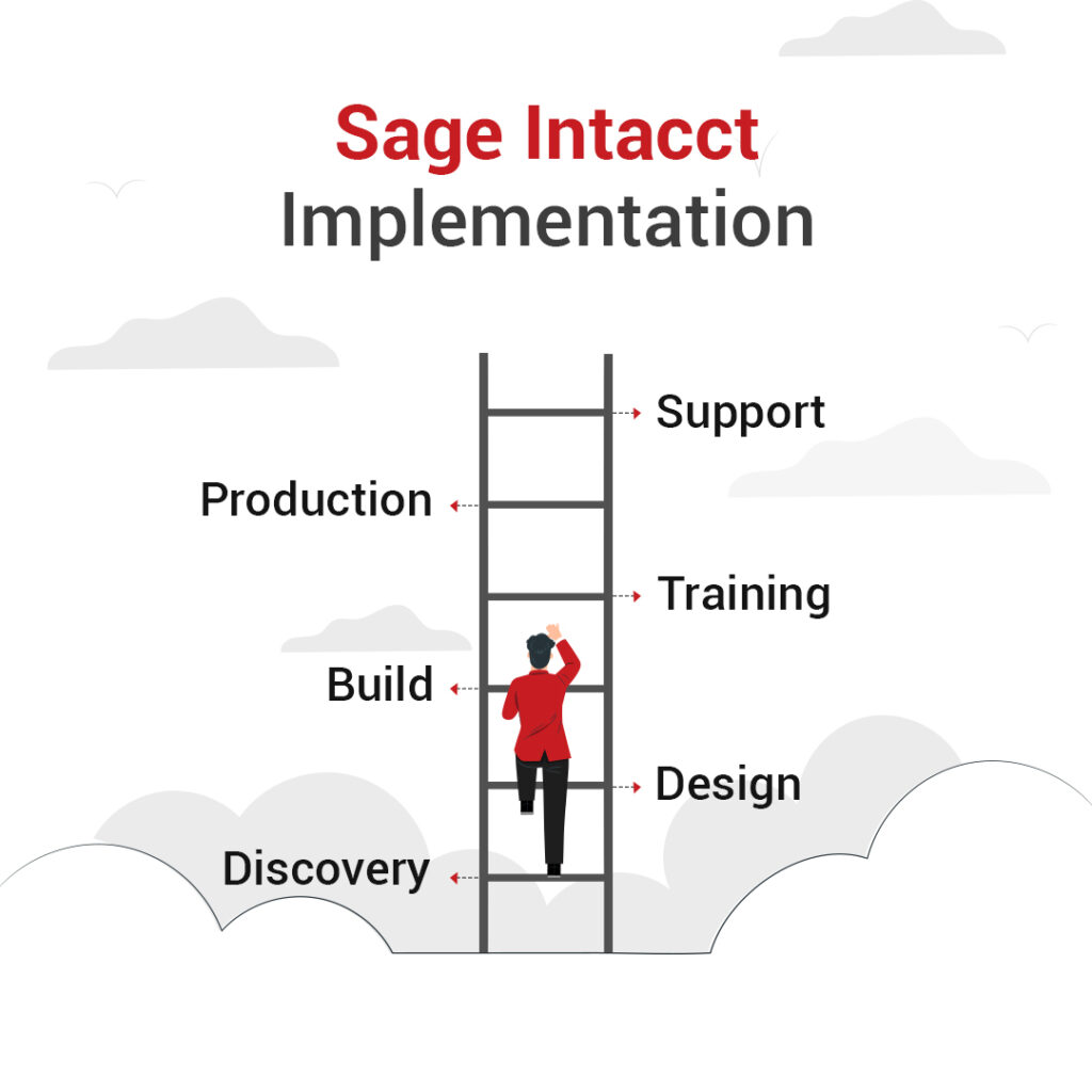 Sage Intacct – Tips, Tricks and Components - Welcome to our repository ...