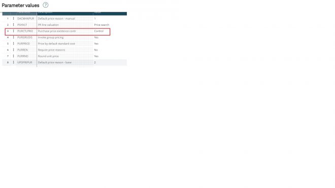 Error ‘Not Converted No Pricing’ in Back to back order in Sage X3 ...