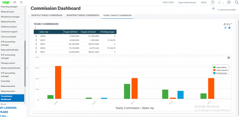 Dashboard feature of sales commission module. - Sage X3 – Tips, Tricks ...