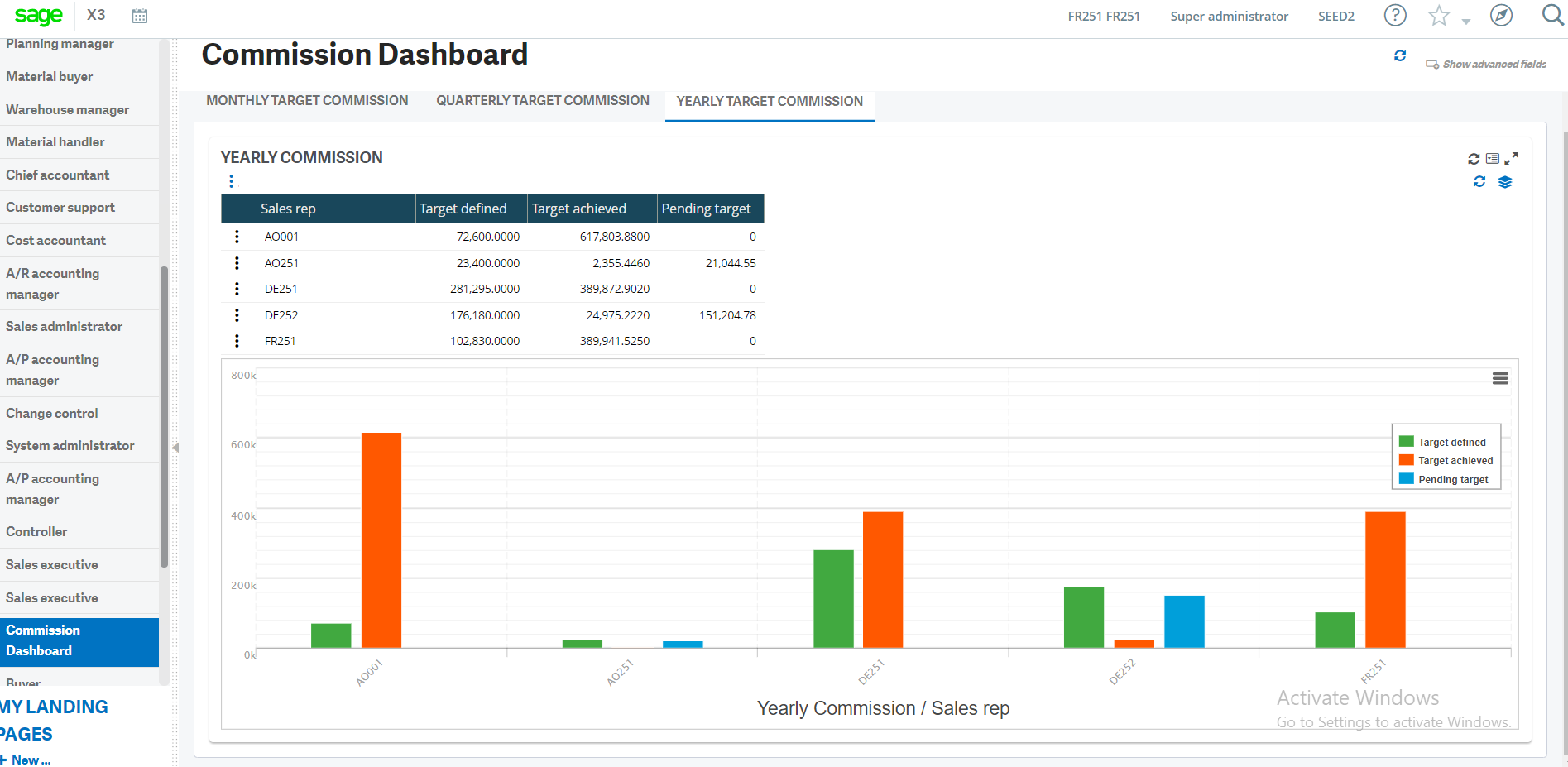Dashboard feature of sales commission module. - Sage X3 – Tips, Tricks ...