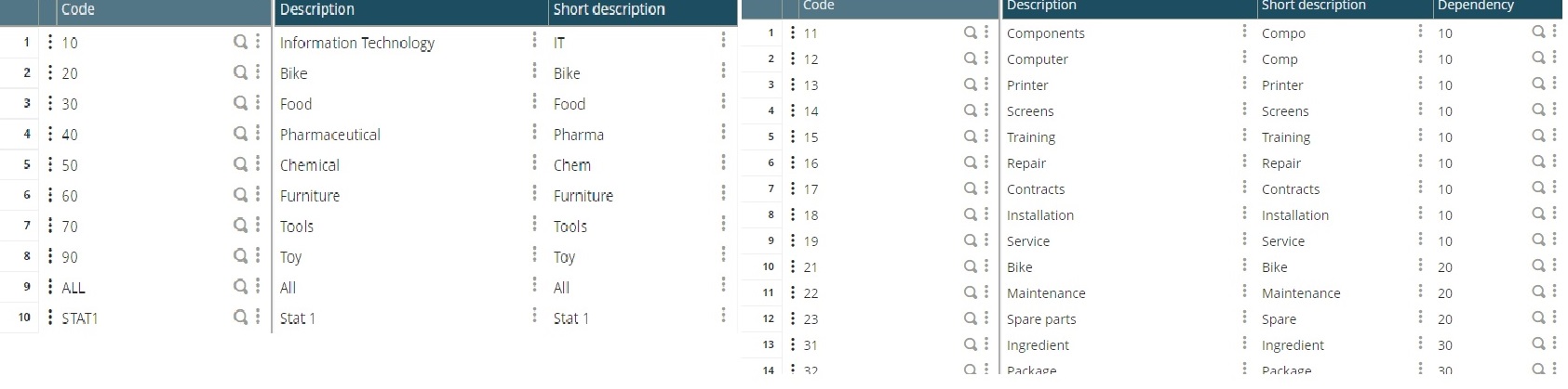 Using Miscellaneous Tables in Sage X3 ERP - Sage X3 – Tips, Tricks and ...