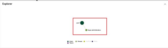 How to Create a New User Login in Sage X3