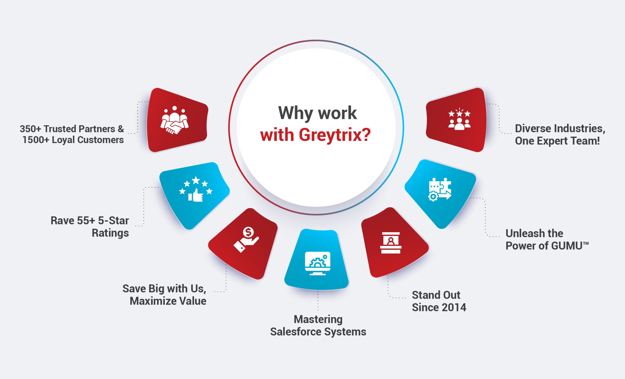Salesforce Consulting Services Our Expert Solution